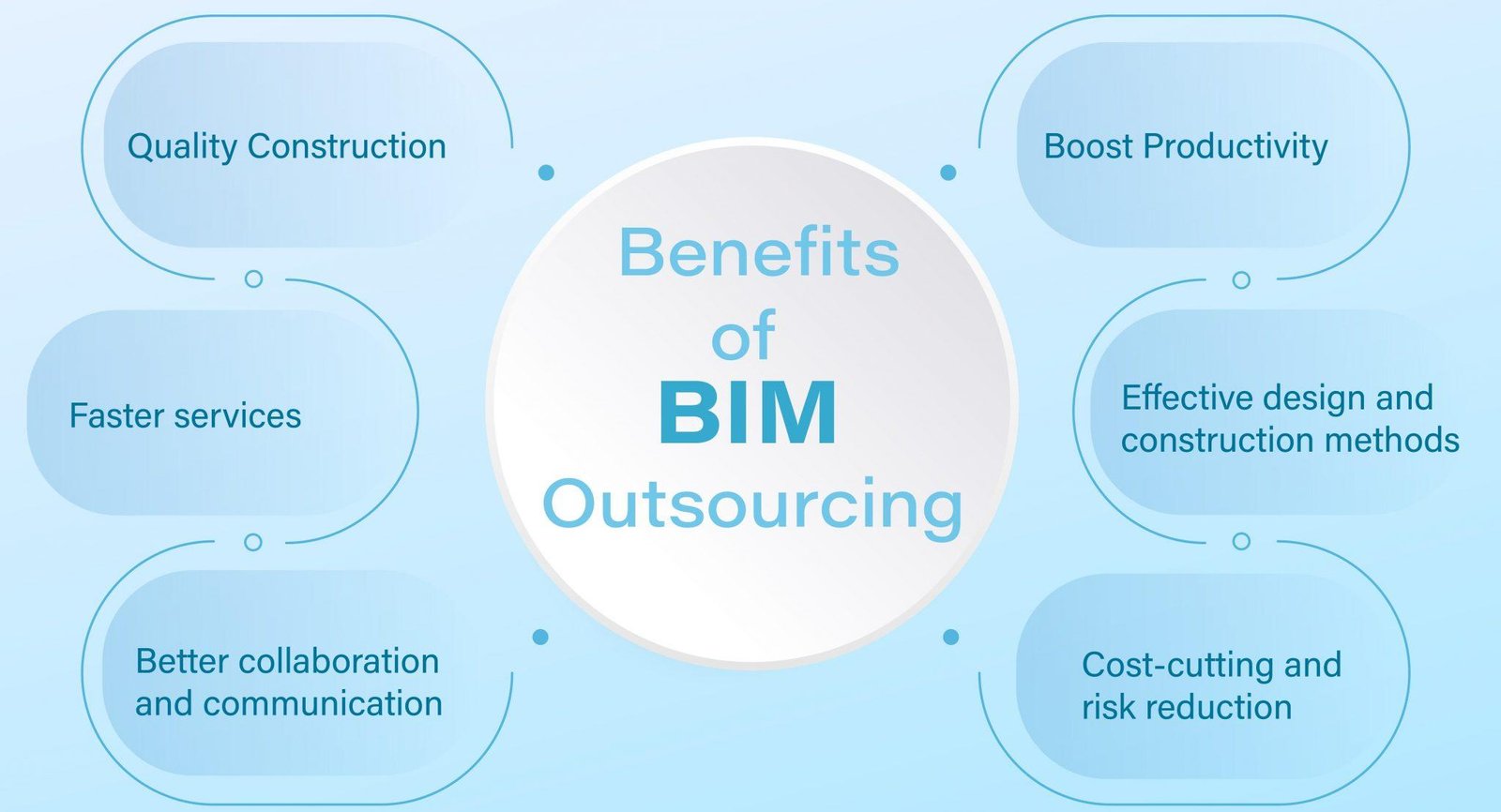 Importance of BIM Outsourcing For Building Engineering Consultants